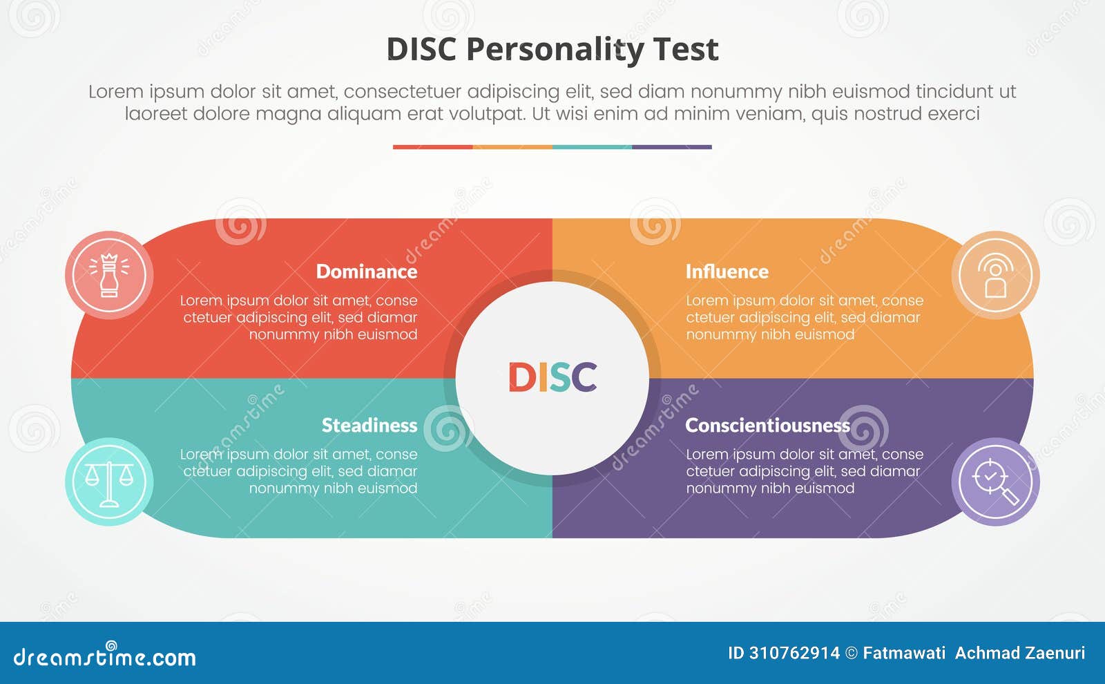 DISC Personality Test Concept for Slide Presentation with Big Circle ...