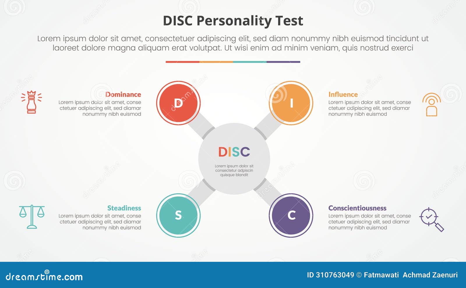 DISC Personality Test Concept for Slide Presentation with Big Circle X ...
