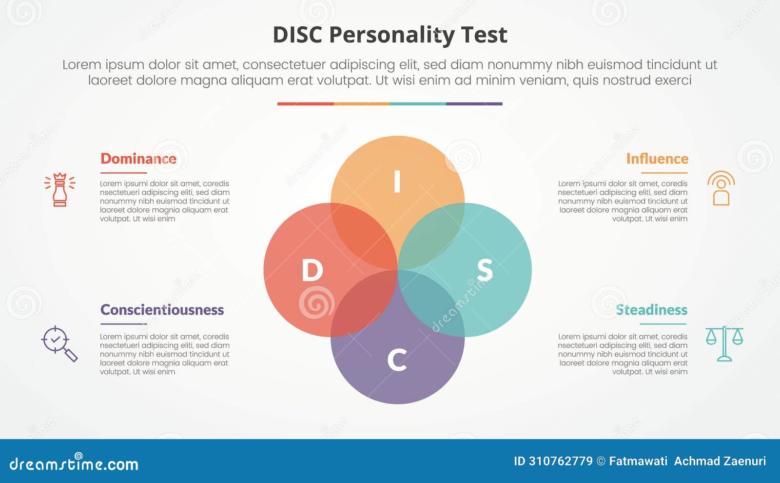 DISC Personality Test Concept for Slide Presentation with Big Circle ...