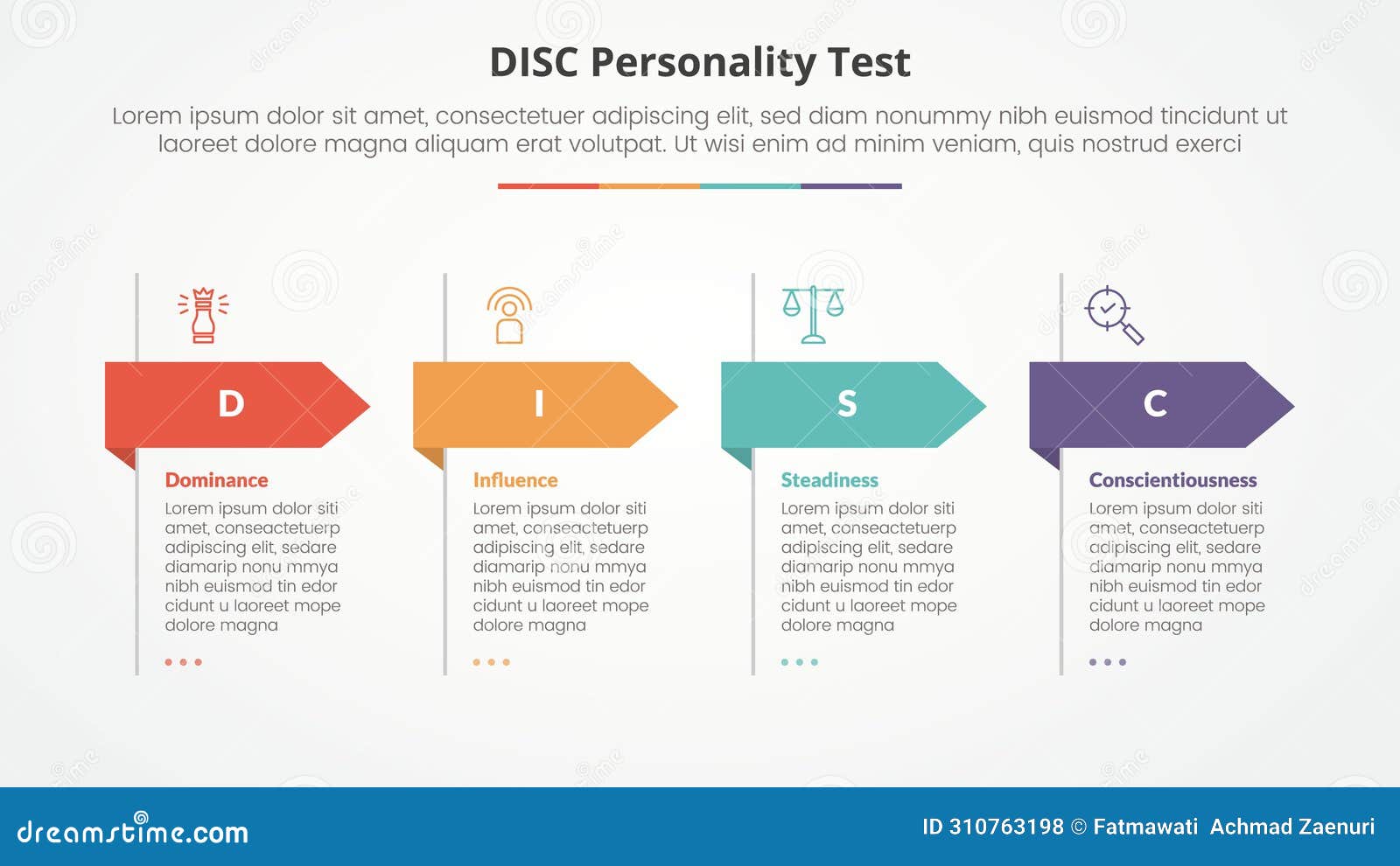 Disc Personality Model Assessment Infographic 4 Point Stage Template ...