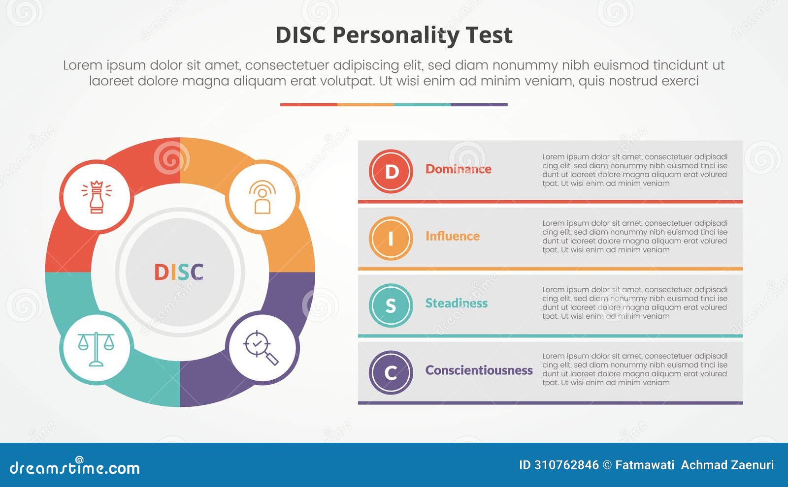 DISC Personality Test Concept for Slide Presentation with Big Outline ...