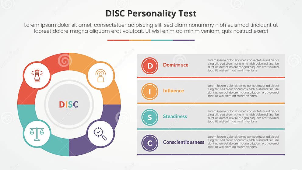 DISC Personality Test Concept for Slide Presentation with Big Outline ...