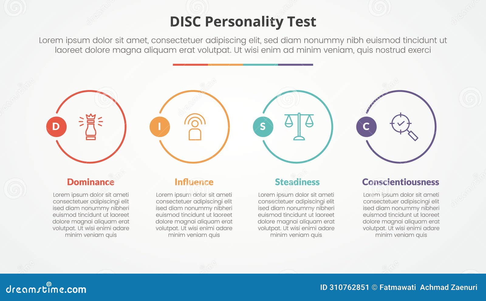 DISC Personality Test Concept for Slide Presentation with Big Outline ...