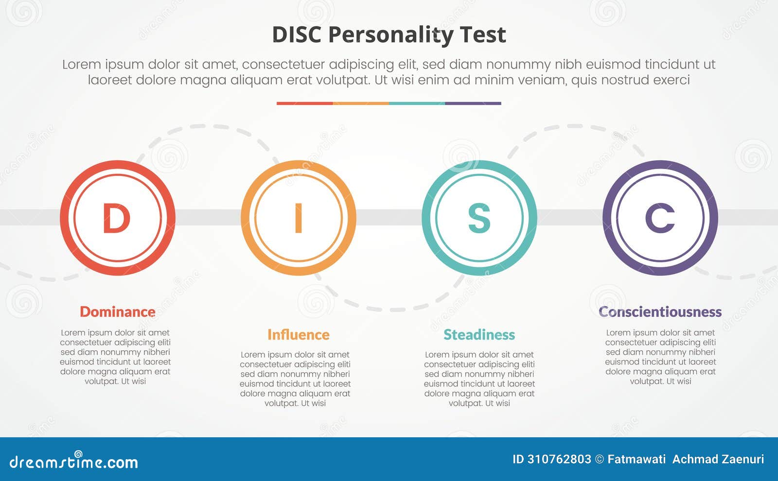 DISC Personality Test Concept for Slide Presentation with Big Outline ...