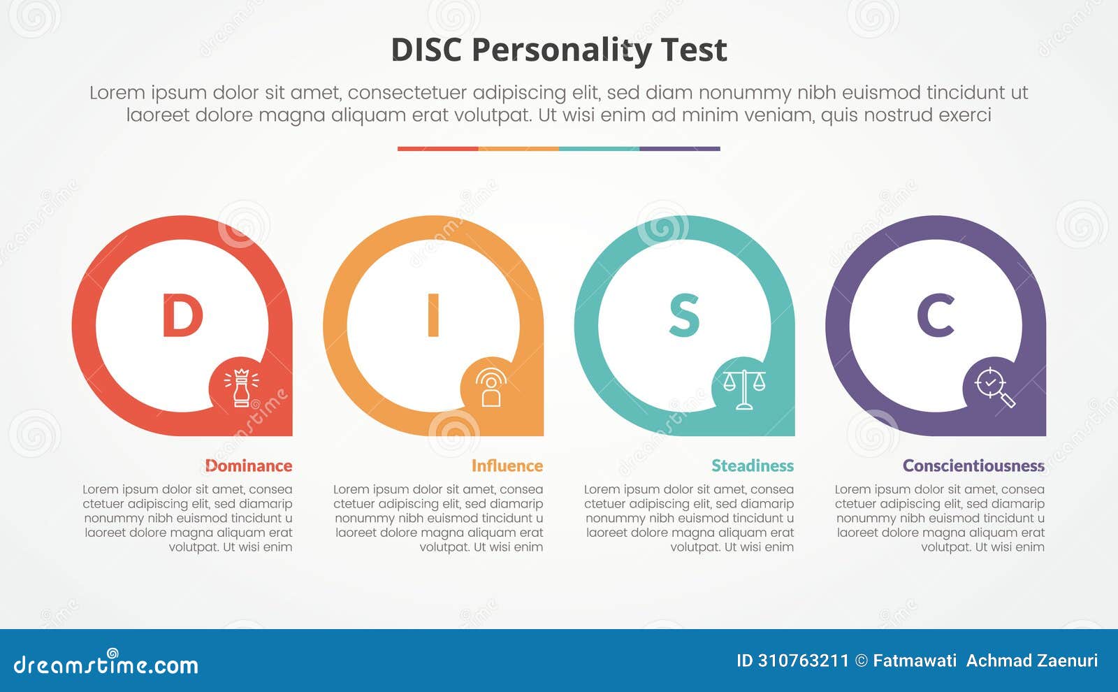 DISC Personality Test Concept for Slide Presentation with Big Outline ...