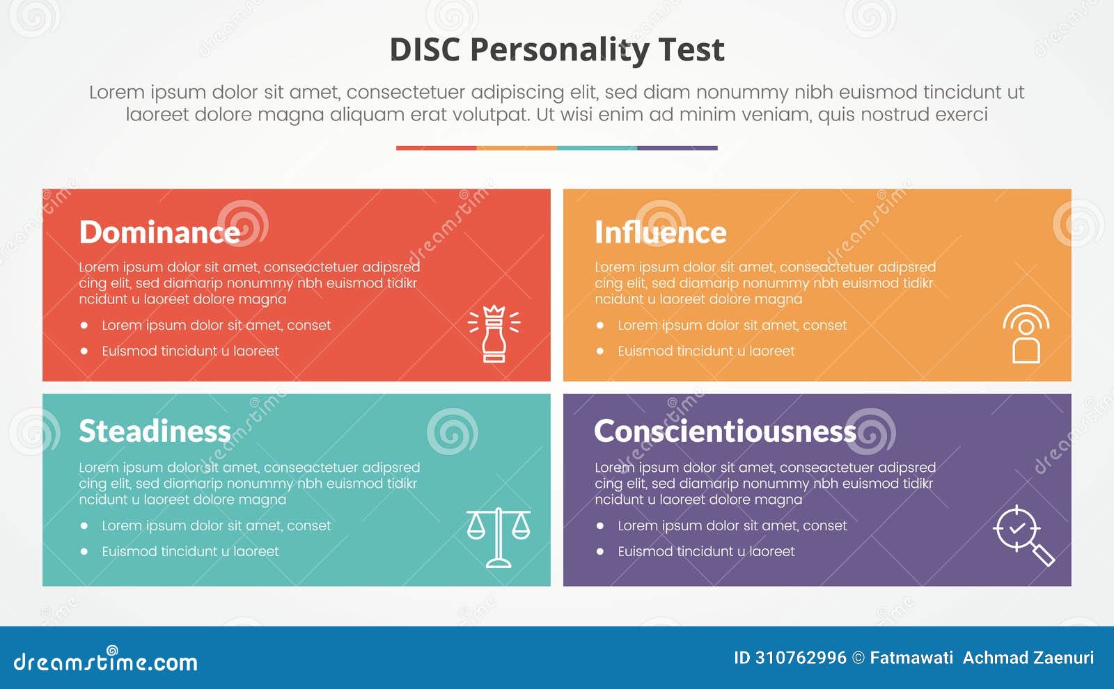 DISC Personality Test Concept for Slide Presentation with Big Rectangle ...