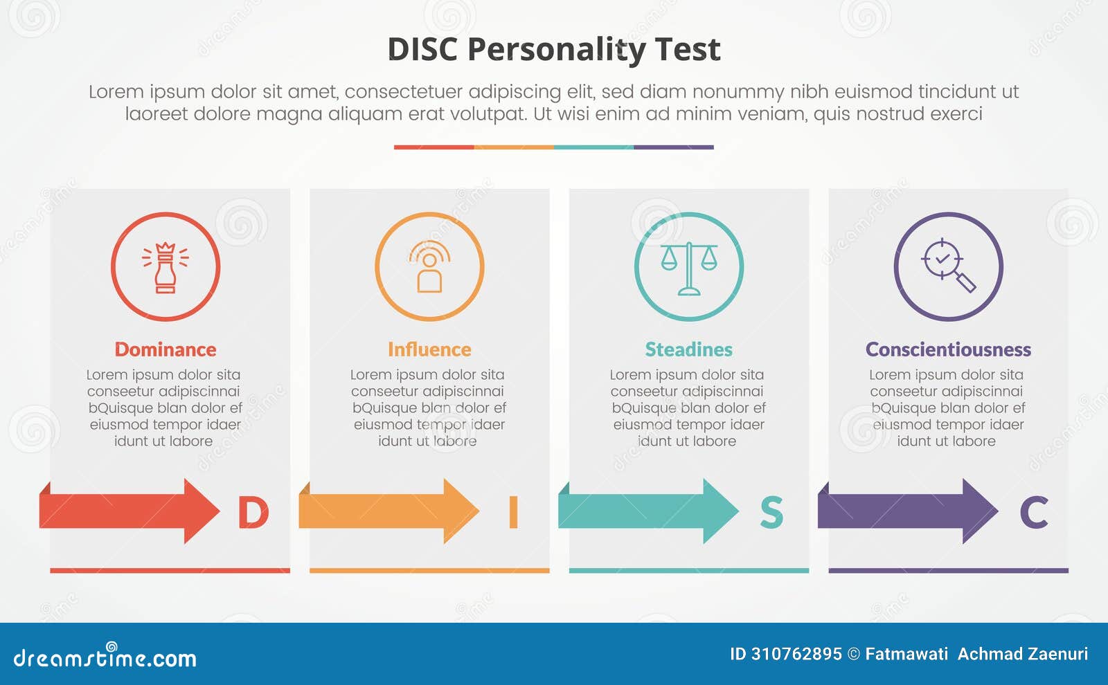 DISC Personality Test Concept for Slide Presentation with Box Table ...