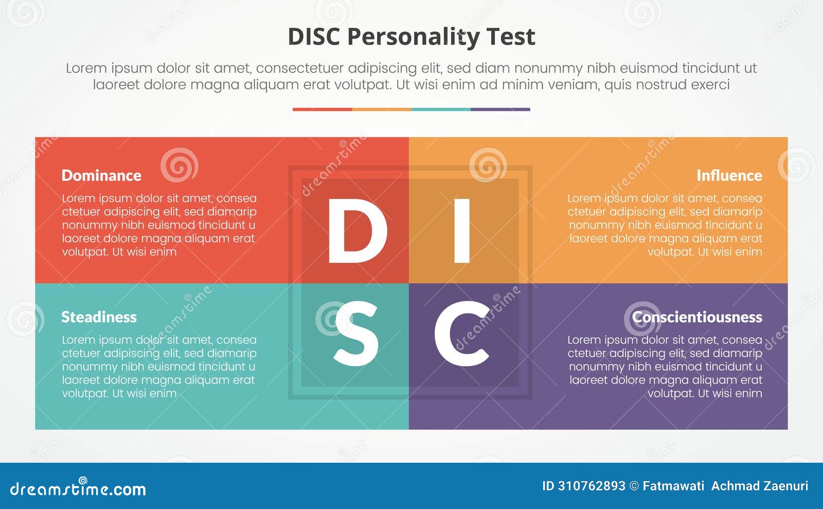 DISC Personality Test Concept for Slide Presentation with Box Table ...