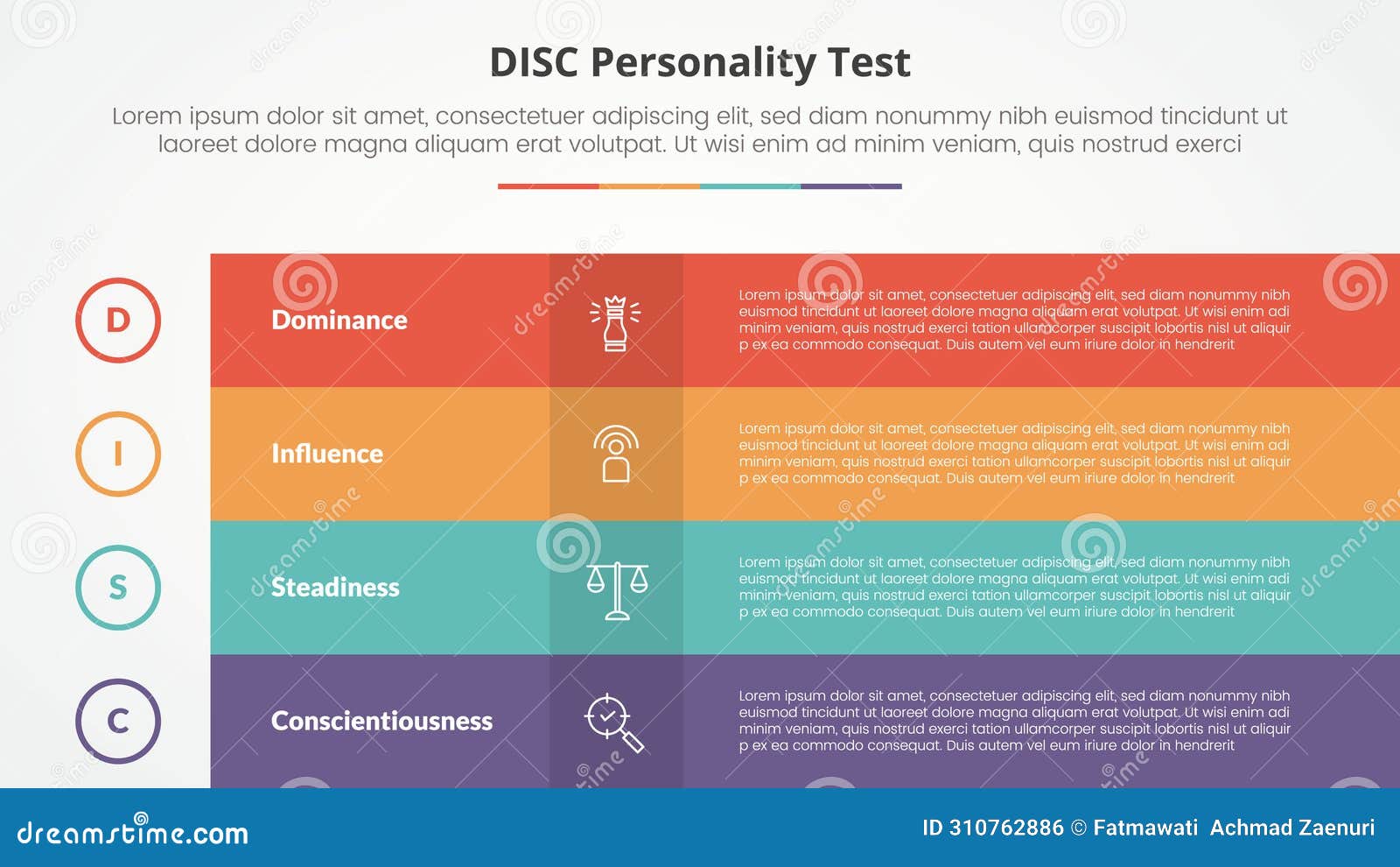 DISC Personality Test Concept for Slide Presentation with Box Table ...