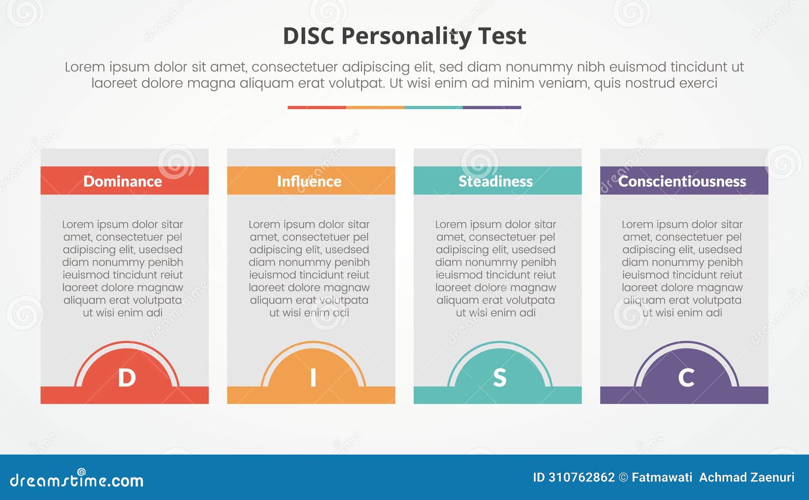DISC Personality Test Concept for Slide Presentation with Box Table and ...