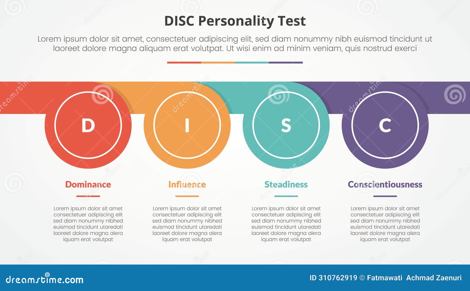 DISC Personality Test Concept for Slide Presentation with Circle ...