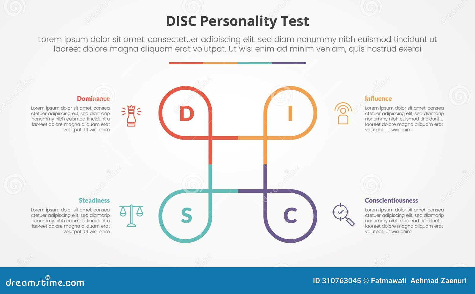 DISC Personality Test Concept for Slide Presentation with Creative ...