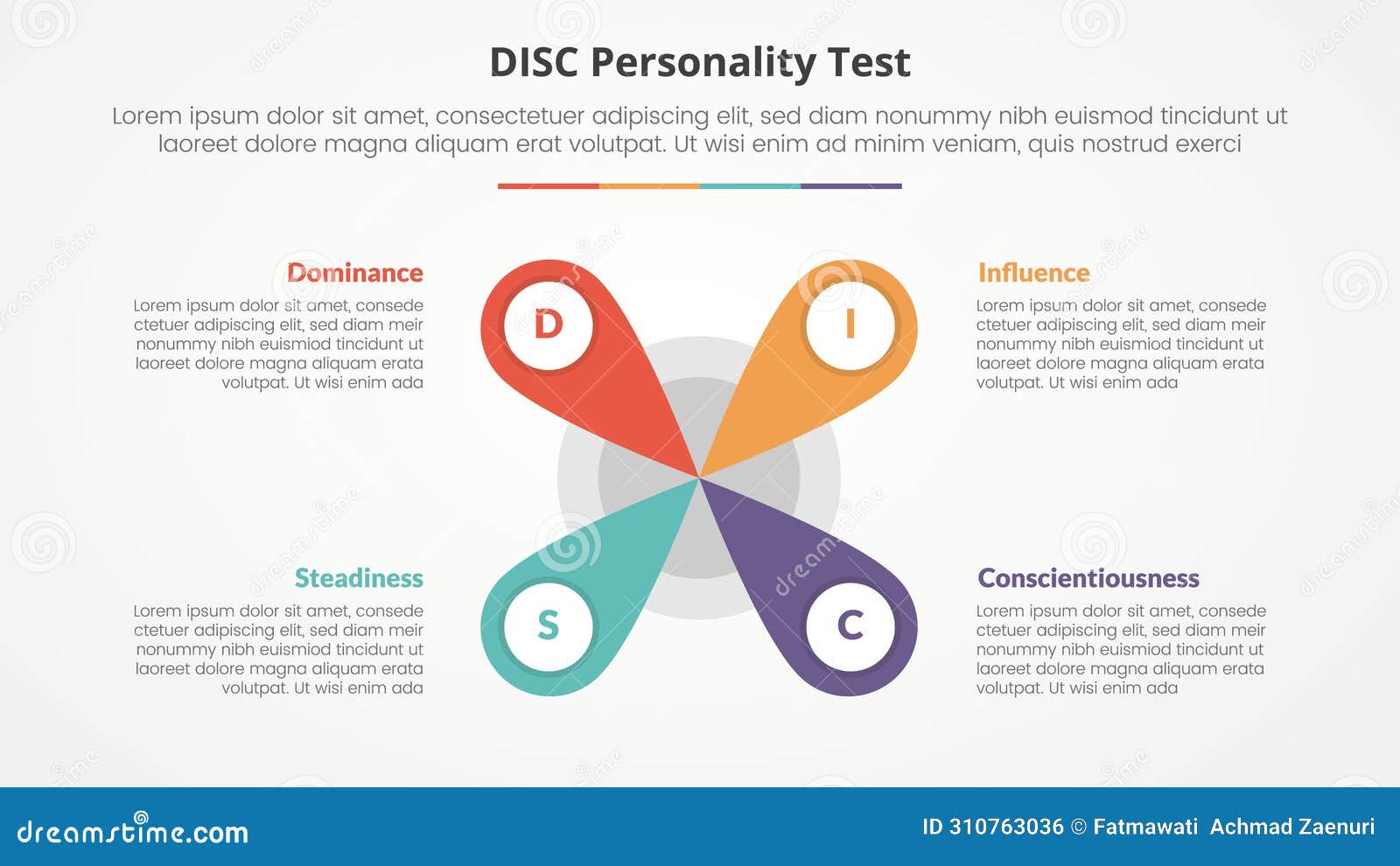 DISC Personality Test Concept for Slide Presentation with Creative ...