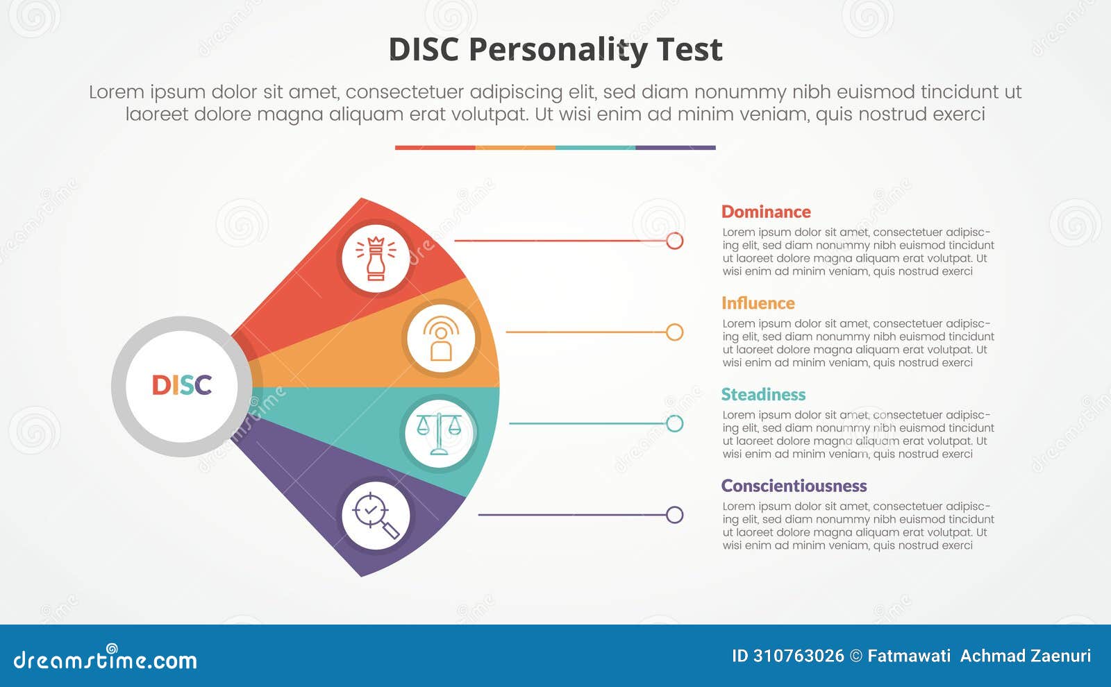 DISC Personality Test Concept for Slide Presentation with Fan Propeller ...