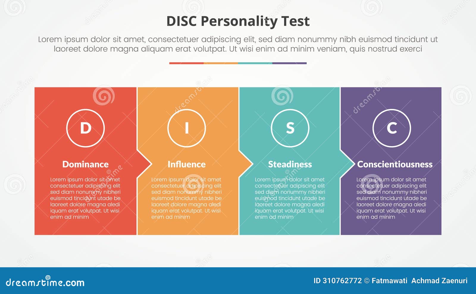 DISC Personality Test Concept for Slide Presentation with Full Box with ...