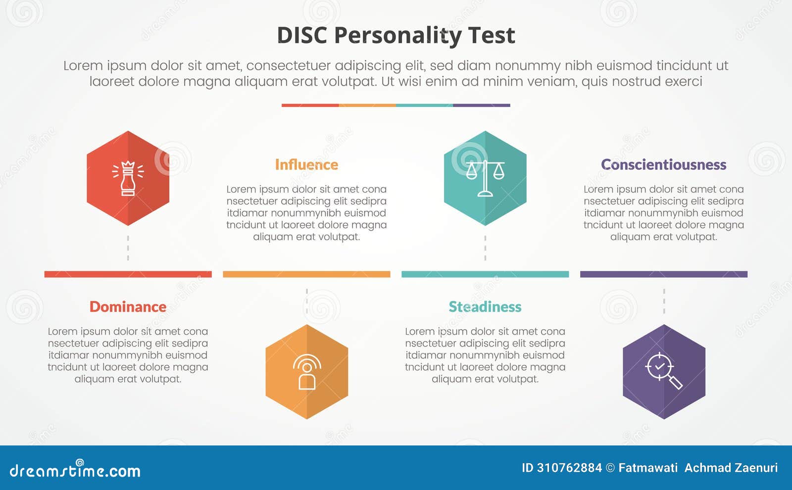 DISC Personality Test Concept for Slide Presentation with Hexagon or ...