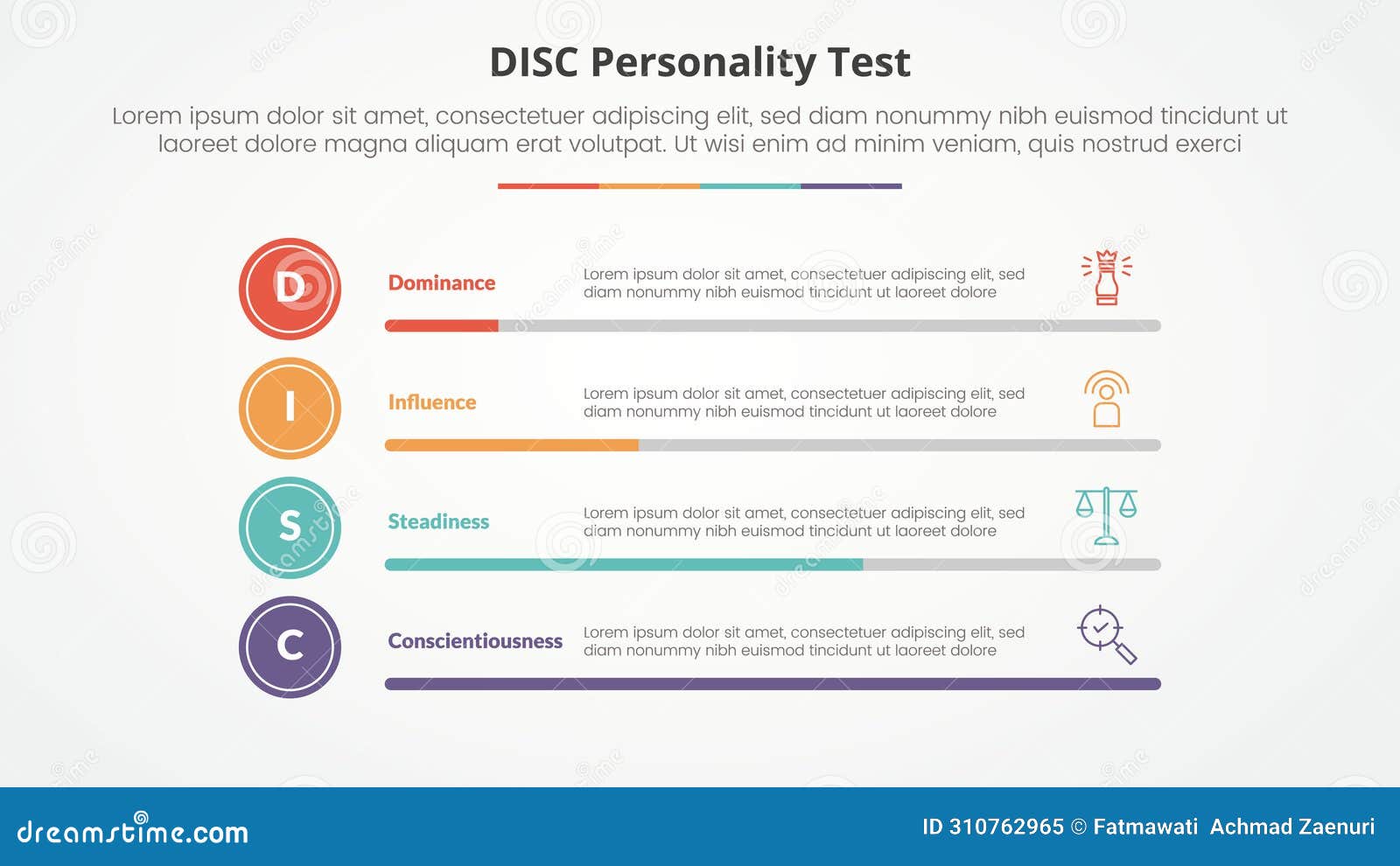 DISC Personality Test Concept for Slide Presentation with Horizontal ...