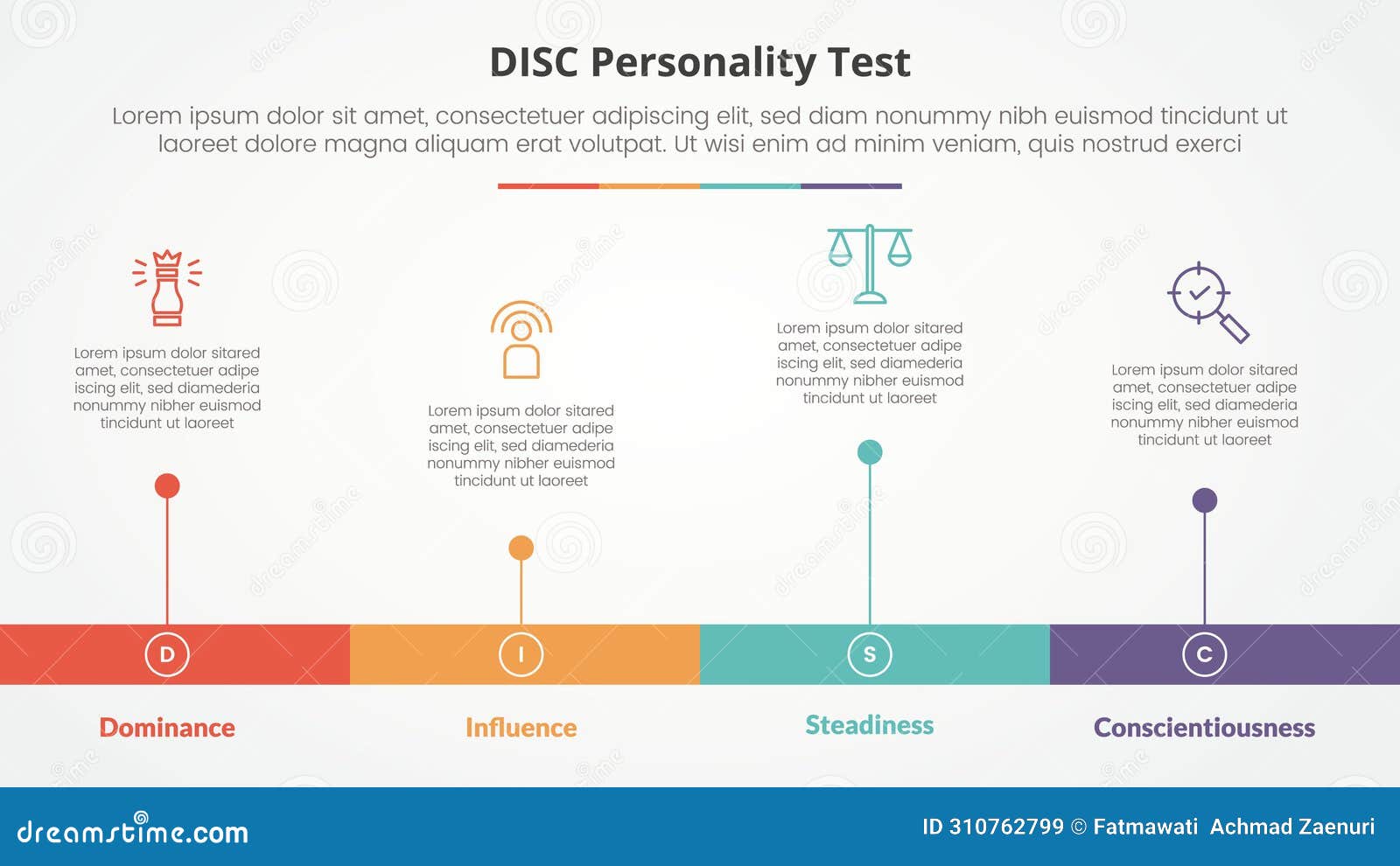 DISC Personality Test Concept for Slide Presentation with Horizontal ...
