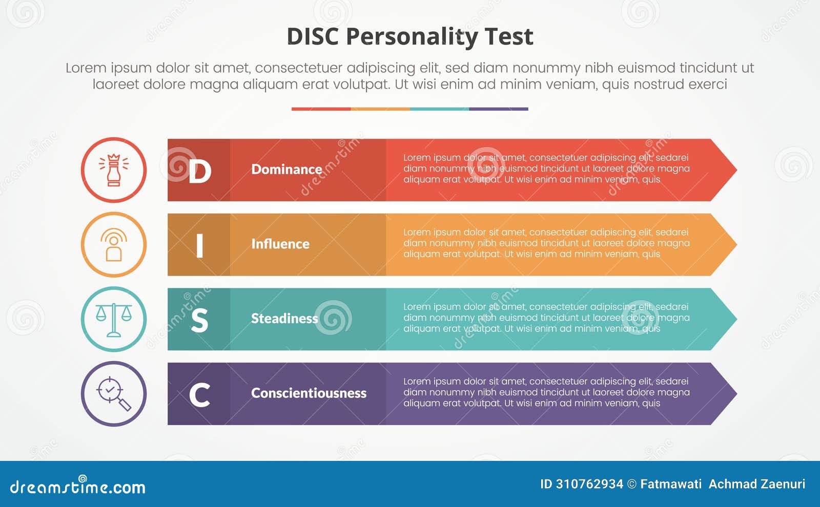 Disc Personality Model Assessment Infographic 4 Point Stage Template ...