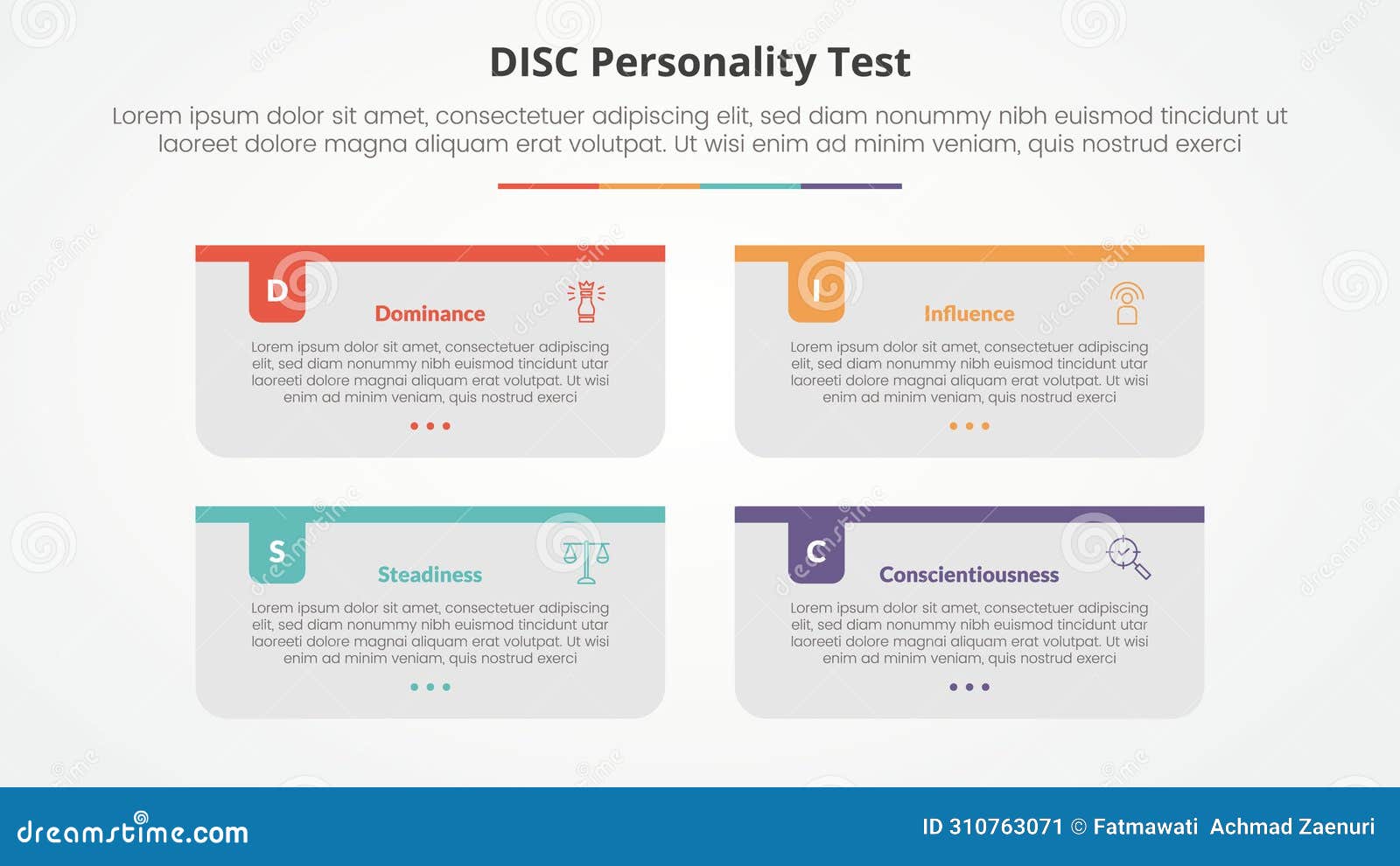 DISC Personality Test Concept for Slide Presentation with Long ...