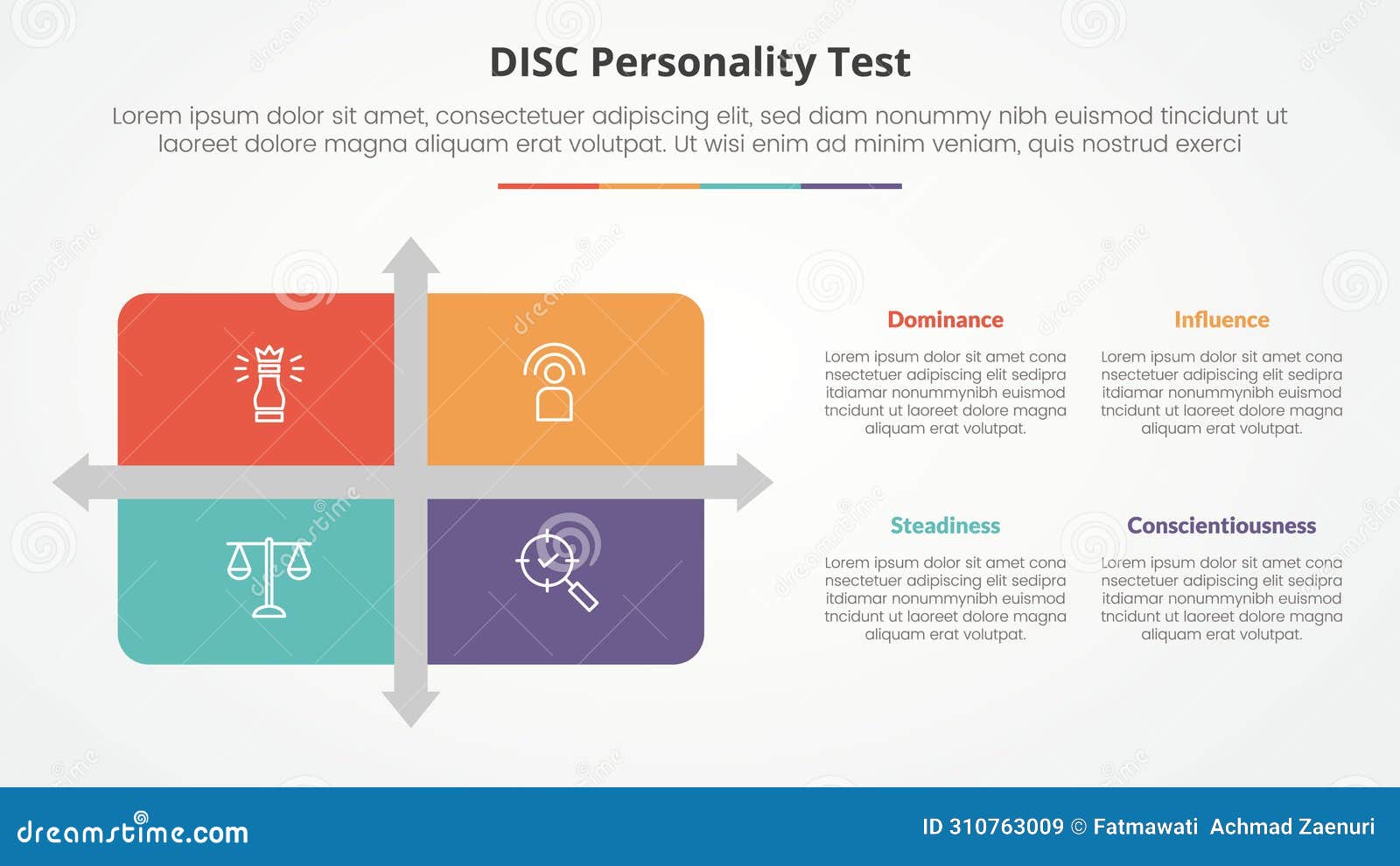 DISC Personality Test Concept for Slide Presentation with Matrix ...