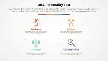 DISC Personality Test Concept for Slide Presentation with Matrix ...