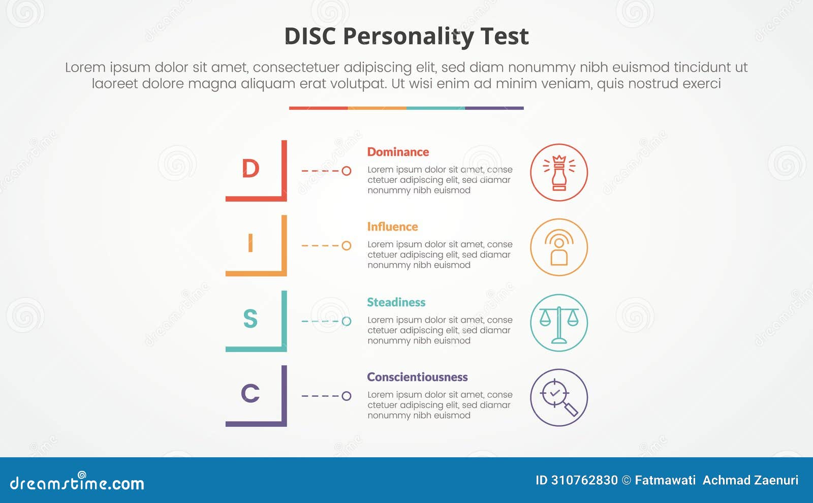 DISC Personality Test Concept for Slide Presentation with Modified ...