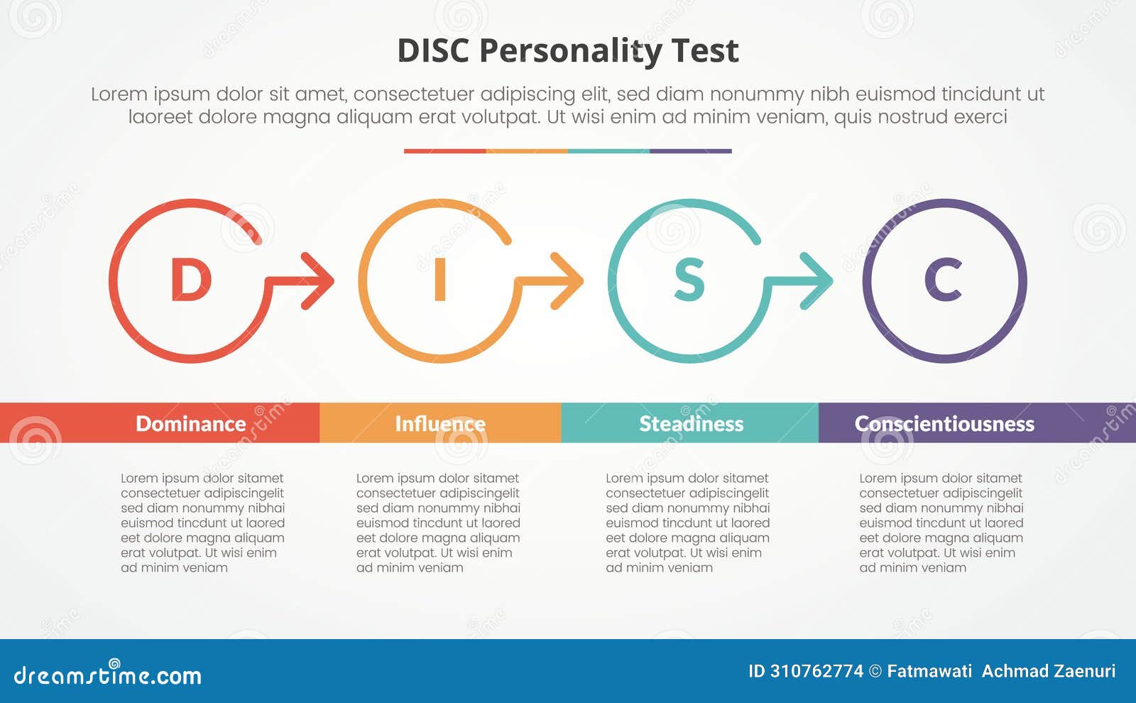 DISC Personality Test Concept for Slide Presentation with Outline ...
