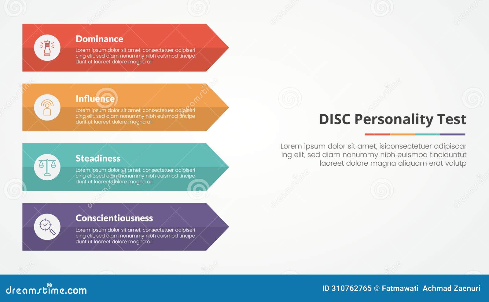 DISC Personality Test Concept for Slide Presentation with Rectangle ...