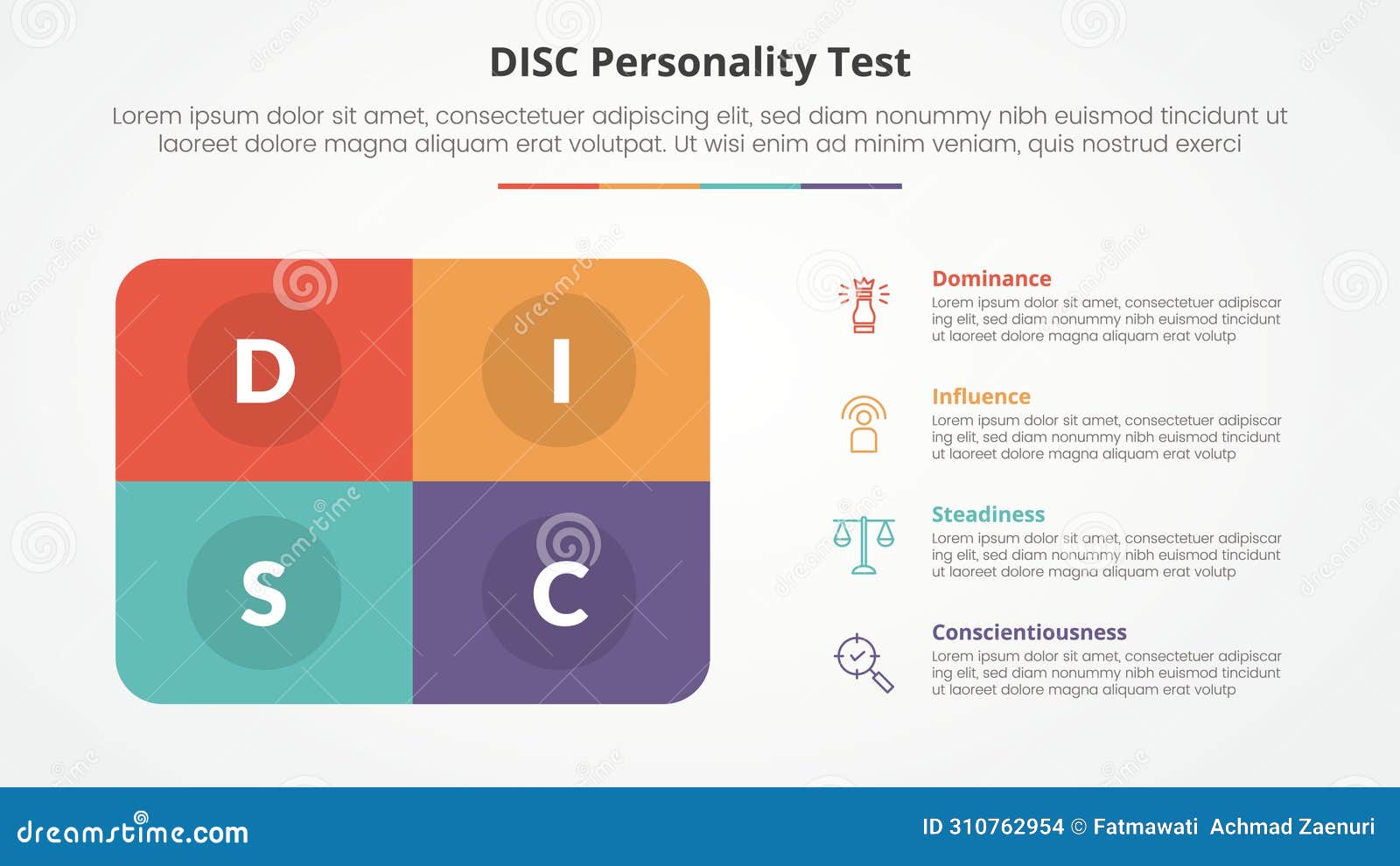 Disc Personality Model Assessment Infographic 4 Point Stage Template ...