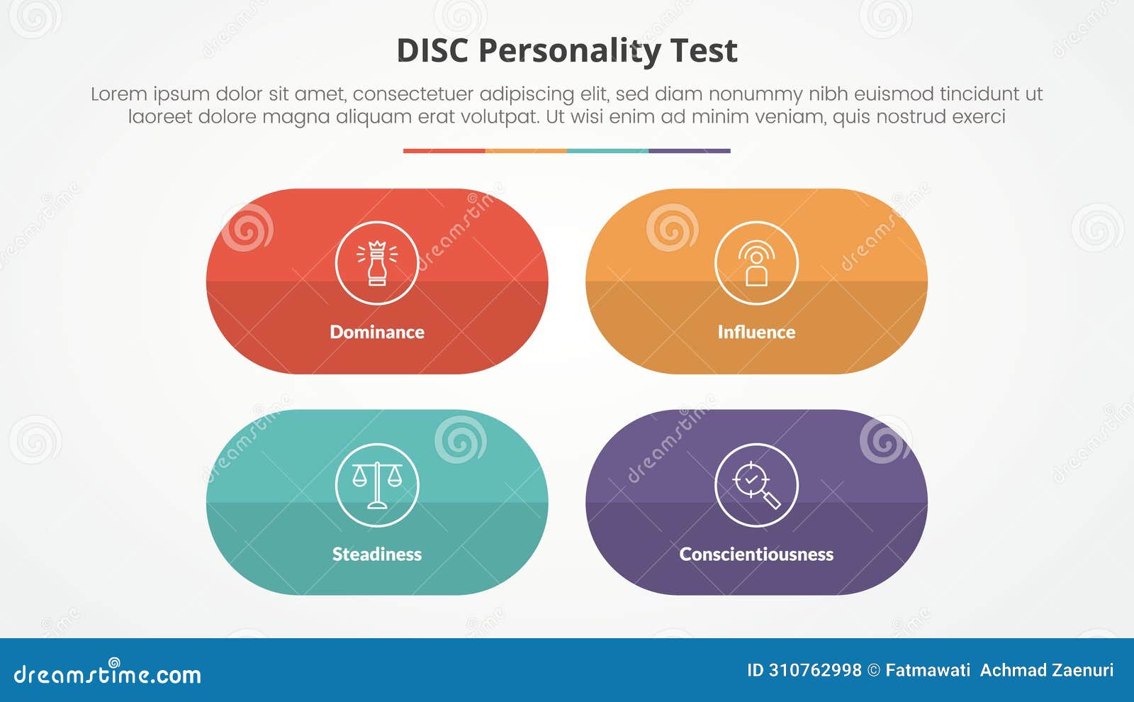 DISC Personality Test Concept for Slide Presentation with Round Capsule ...