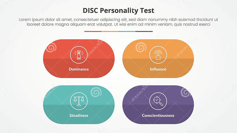 DISC Personality Test Concept for Slide Presentation with Round Capsule ...