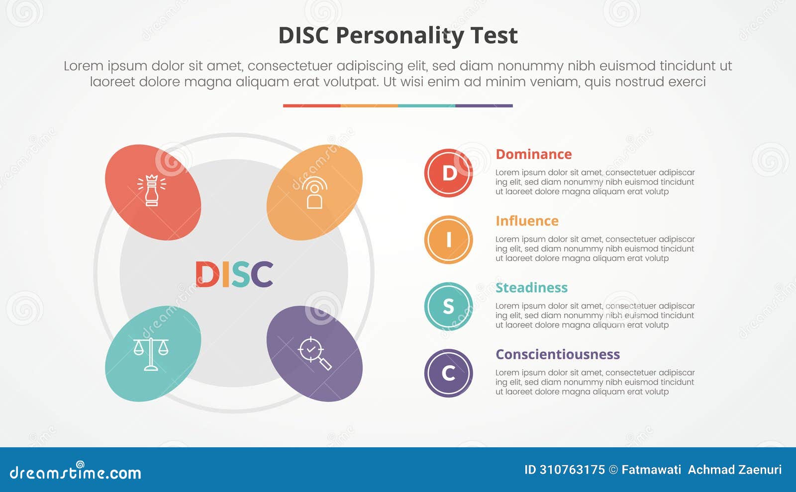 DISC Personality Test Concept for Slide Presentation with Round Shape ...