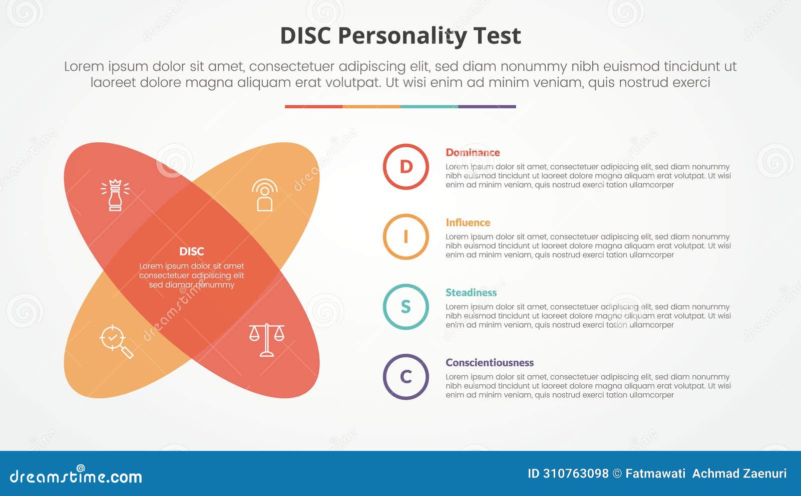 DISC Personality Test Concept for Slide Presentation with Round Shape ...
