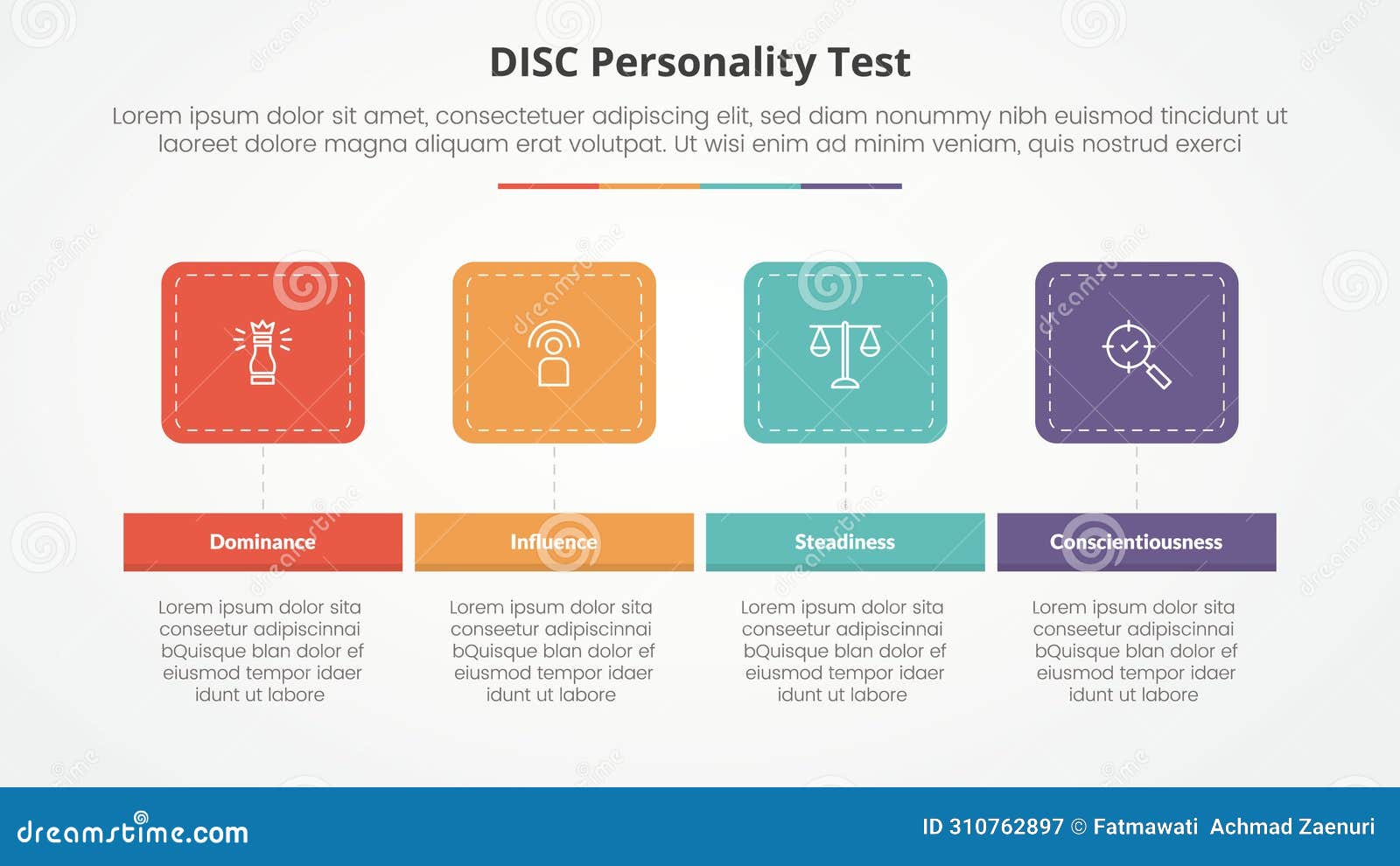Disc Personality Model Assessment Infographic 4 Point Stage Template ...