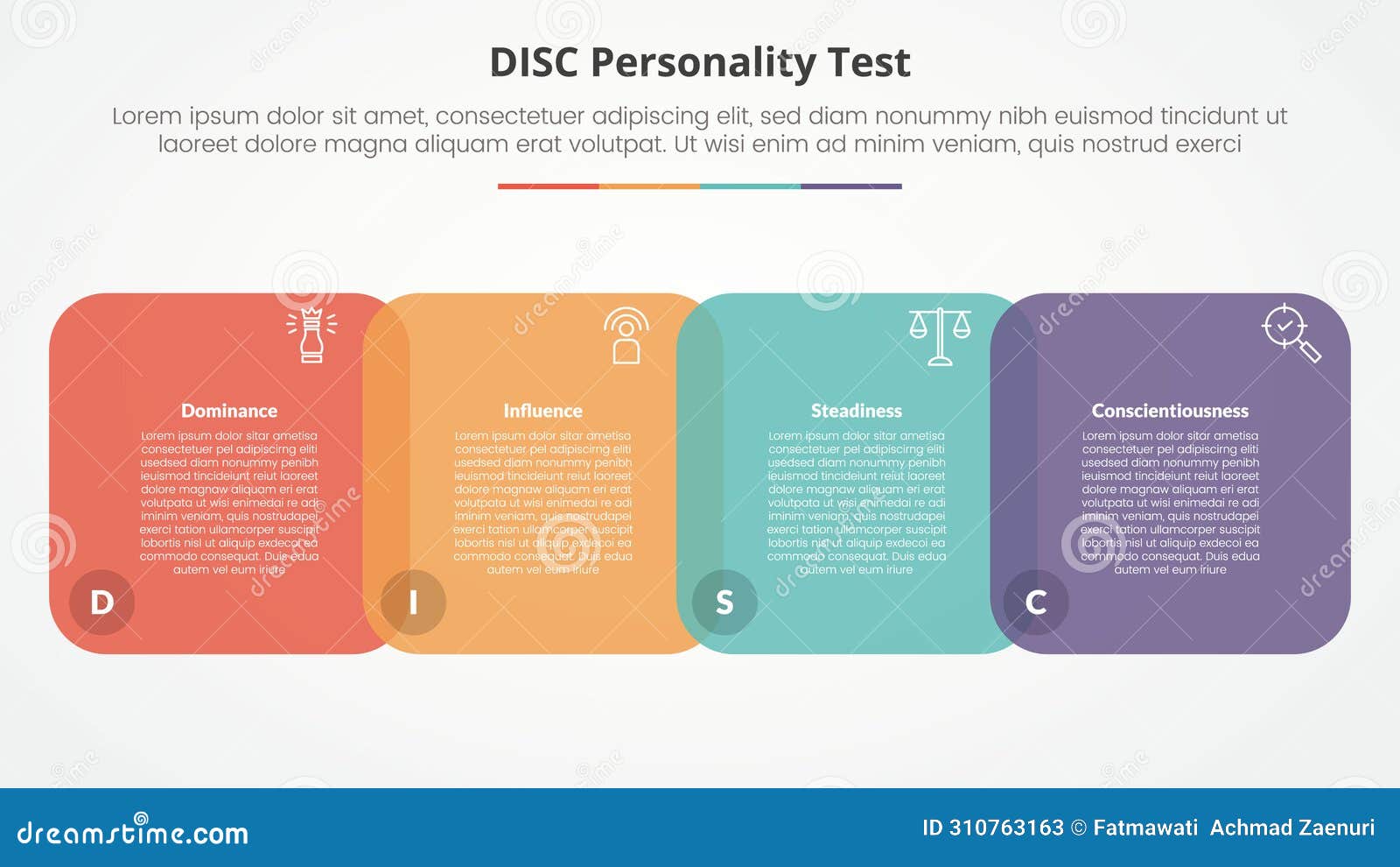 DISC Personality Test Concept for Slide Presentation with Round Square ...
