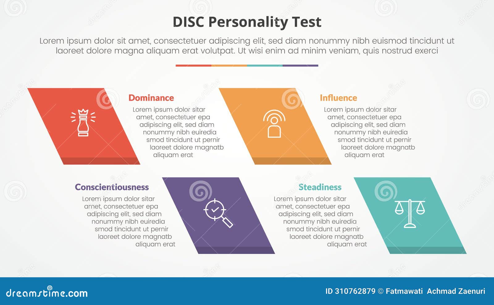 DISC Personality Test Concept for Slide Presentation with Skew ...