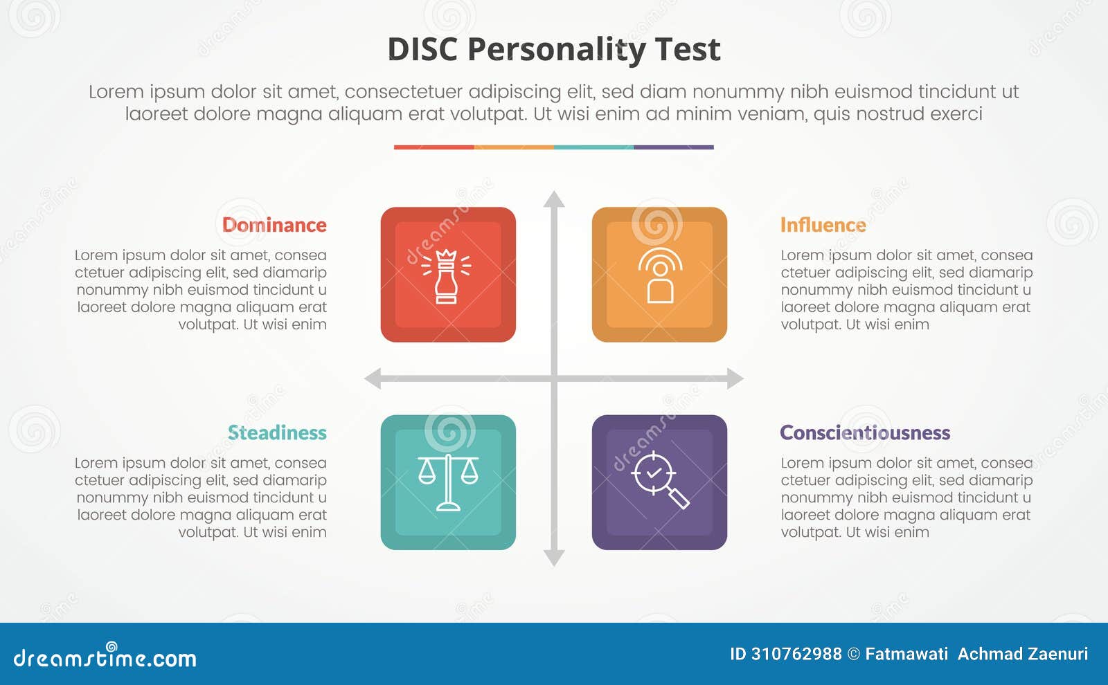 DISC Personality Test Concept for Slide Presentation with Square Box ...