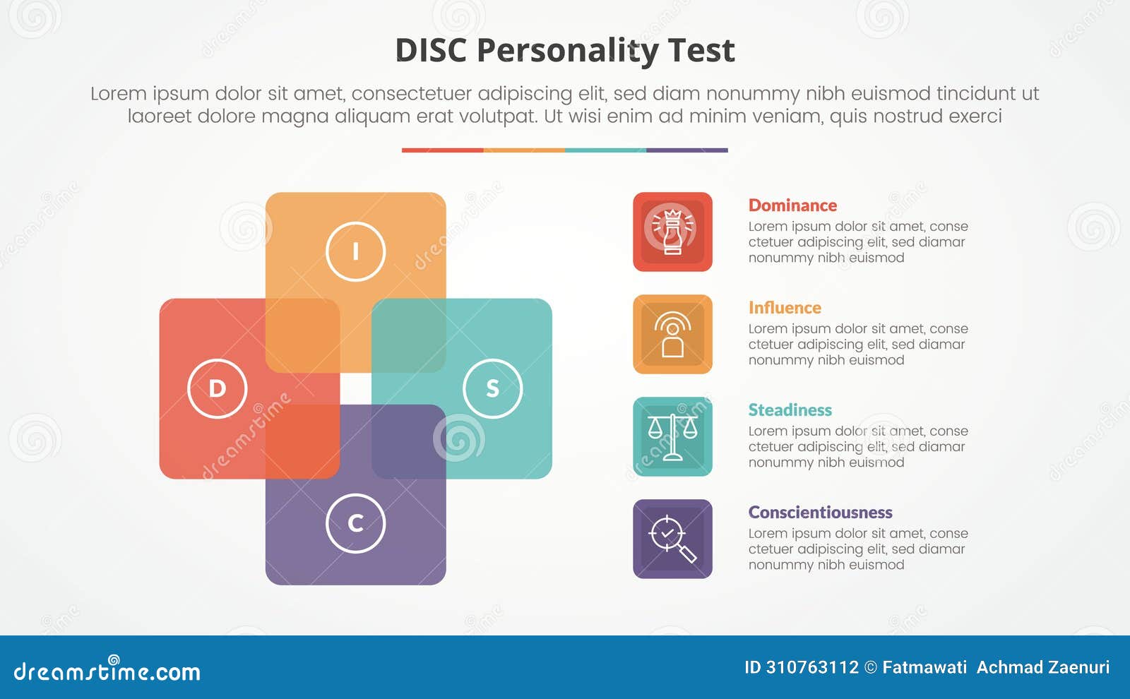 Disc Personality Model Assessment Infographic 4 Point Stage Template ...