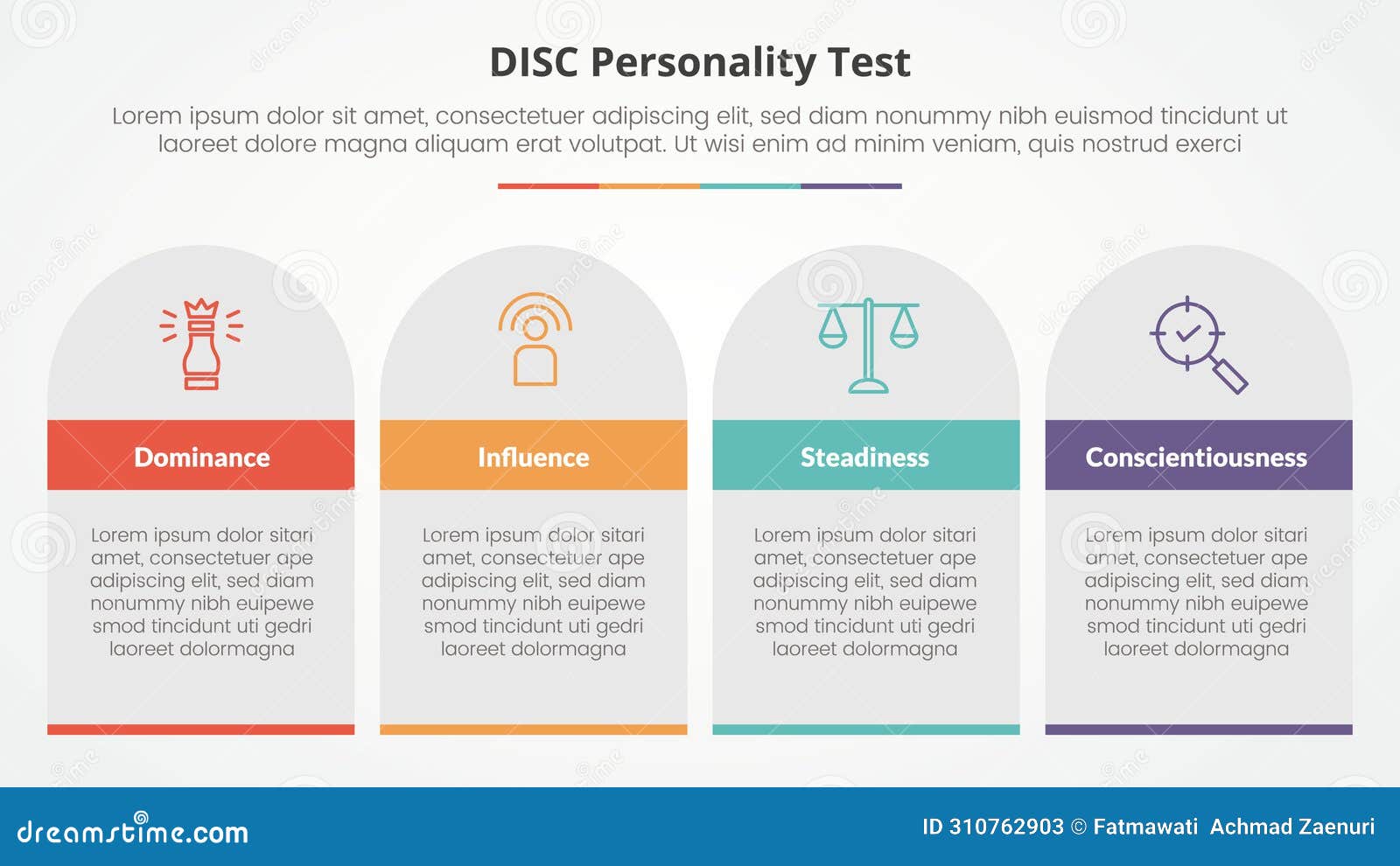 DISC Personality Test Concept for Slide Presentation with Table ...