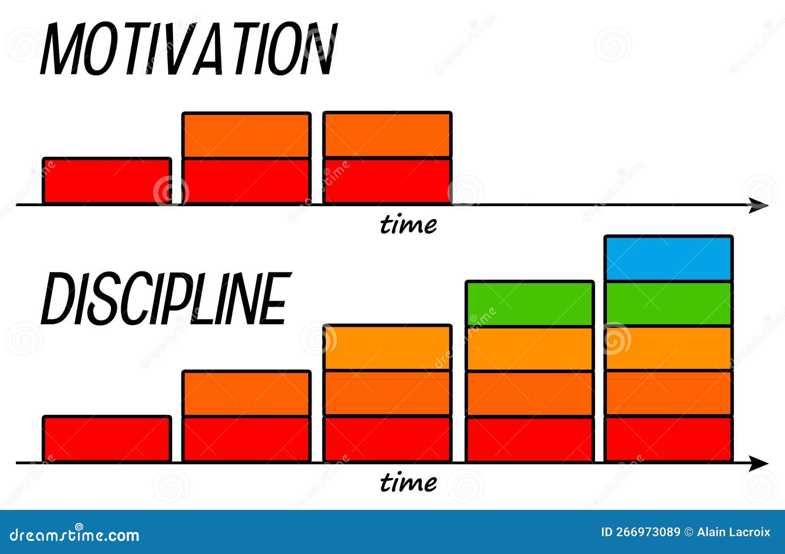 Motivation discipline stock illustration. Illustration of expert ...