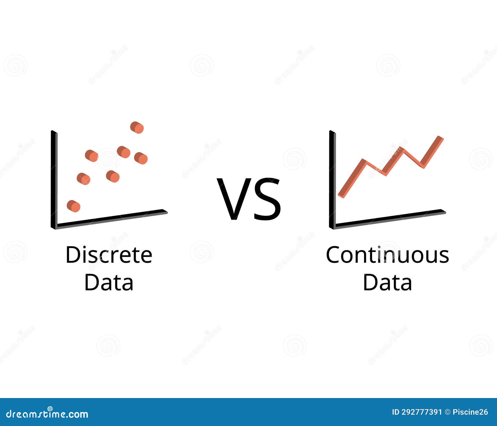 Discrete Data Or Count Data Compare With Continuous Data For Statistical Analysis Stock Vector