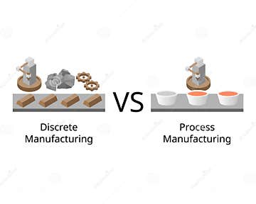 Discrete Manufacturing for Assembly of Product and Process ...