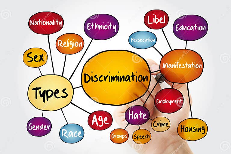 Discrimination Mind Map Flowchart Social Concept With Marker Stock