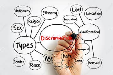 Discrimination Mind Map Flowchart, Social Concept with Marker Stock ...