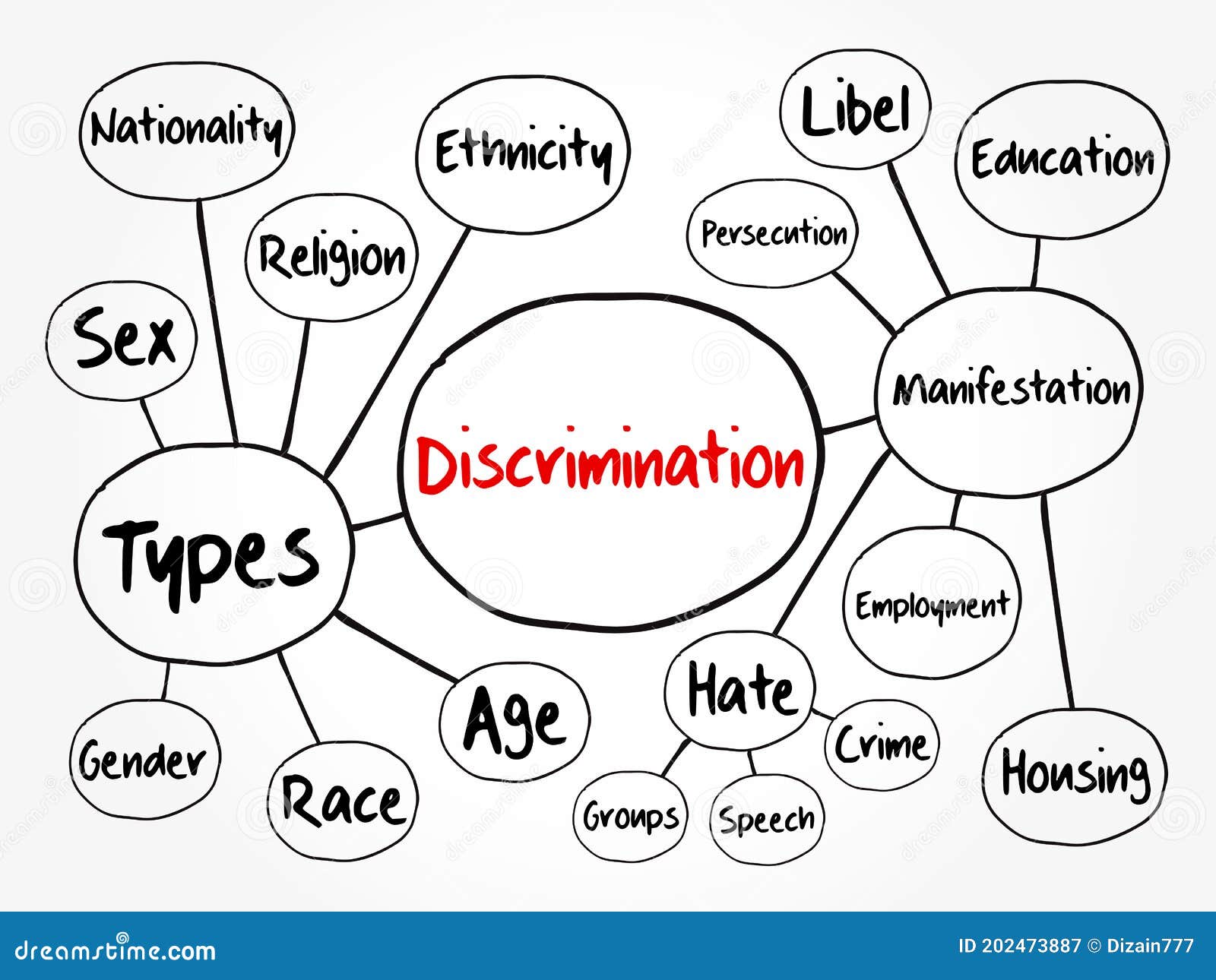 Discrimination Mind Map Flowchart Social Concept Stock Illustration