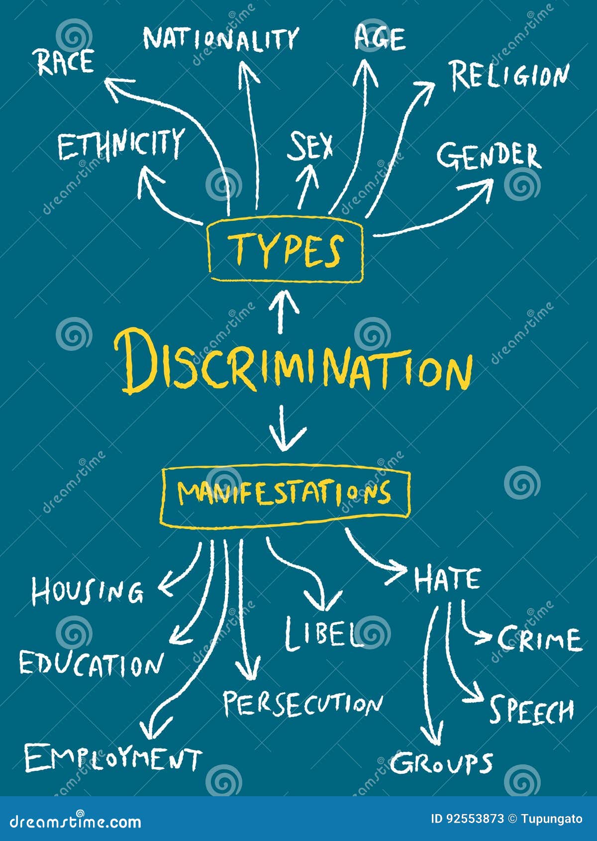 Discrimination Stock Vector Illustration Of Idea Opportunity 92553873