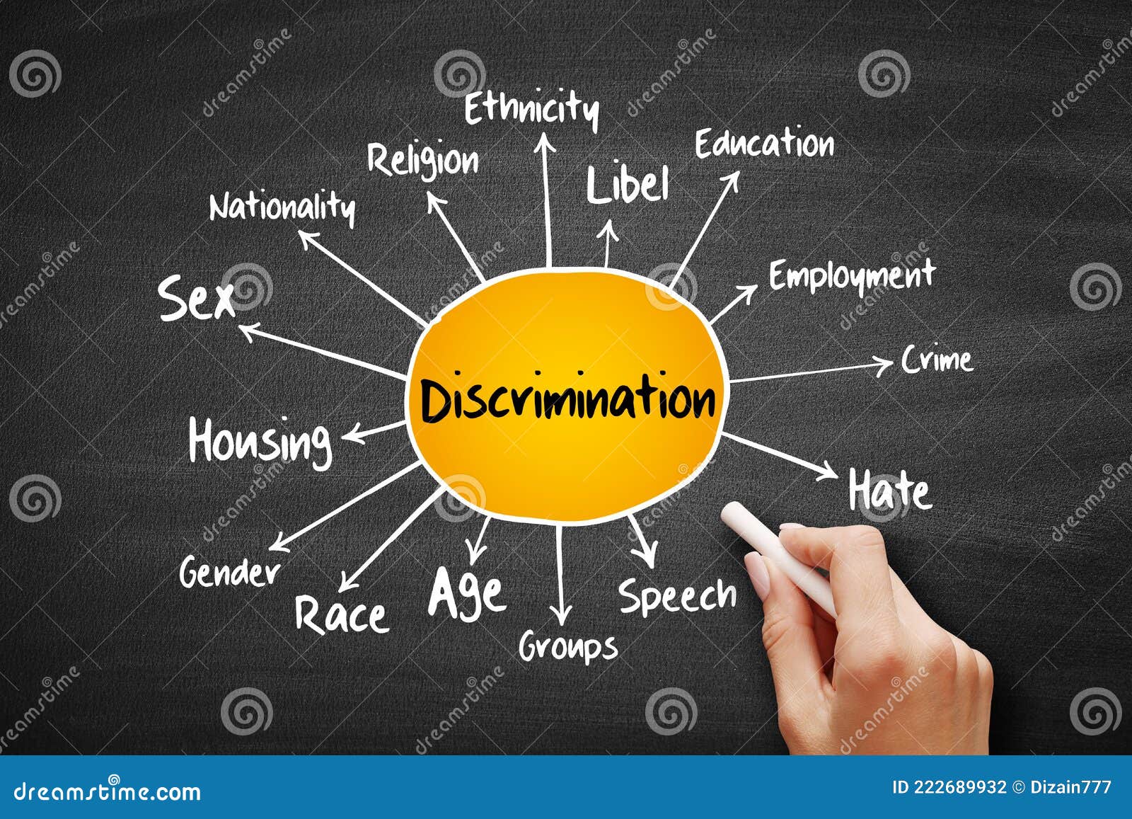 Discrimination Mind Map, Social Concept on Blackboard Stock Photo ...