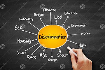 Discrimination Mind Map, Social Concept on Blackboard Stock Photo ...