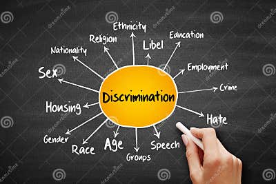 Discrimination Mind Map, Social Concept on Blackboard Stock Photo ...